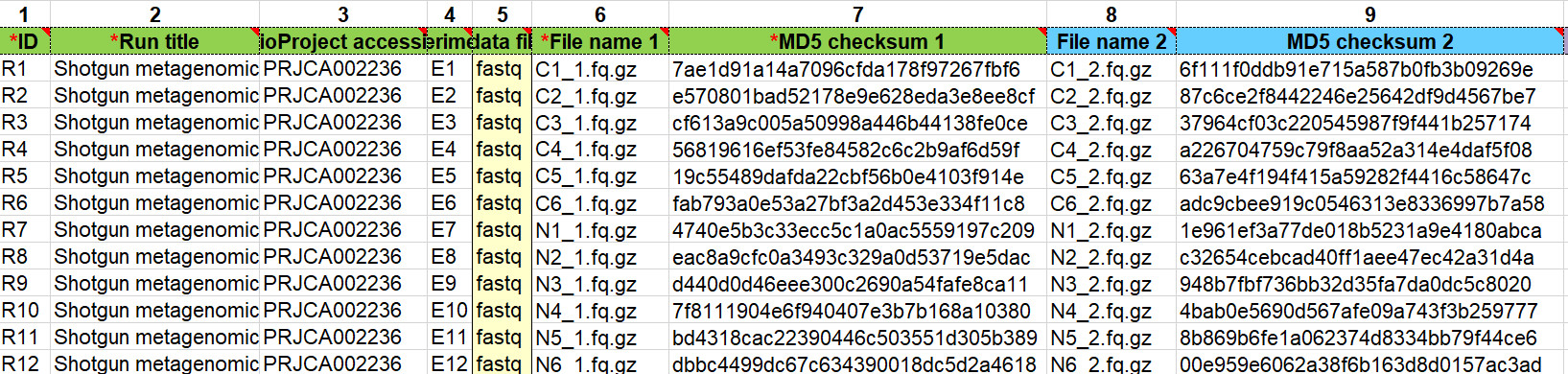 宏基因组数据提交GSA实操手册—发表文章前必备技能_*read length for mate1(bp)-CSDN博客