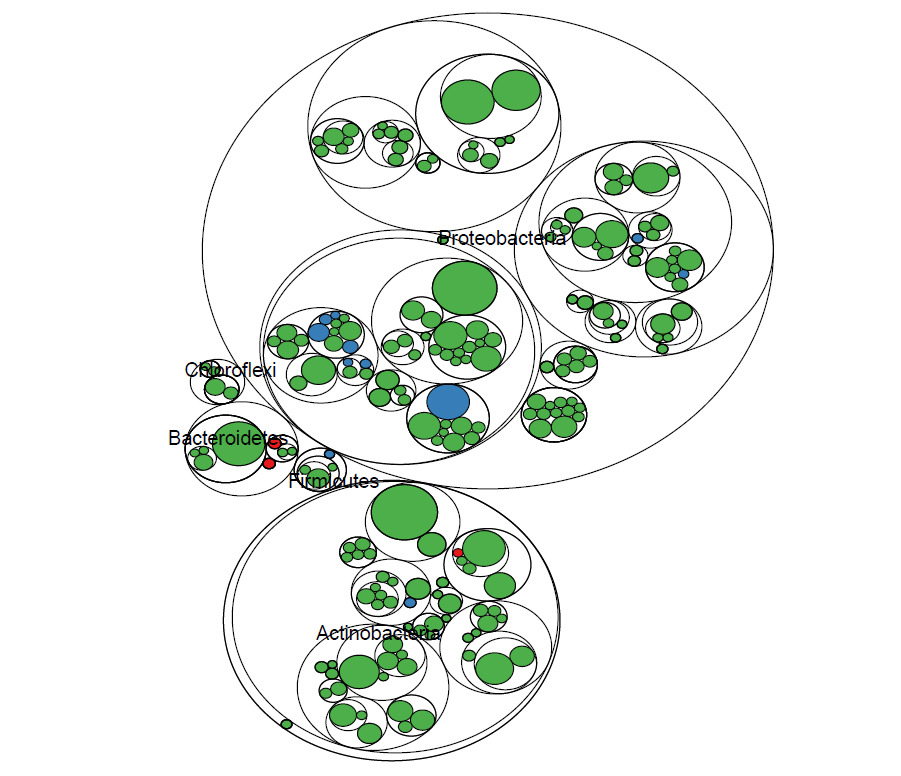 手把手重现Science的主图Maptree-CSDN博客