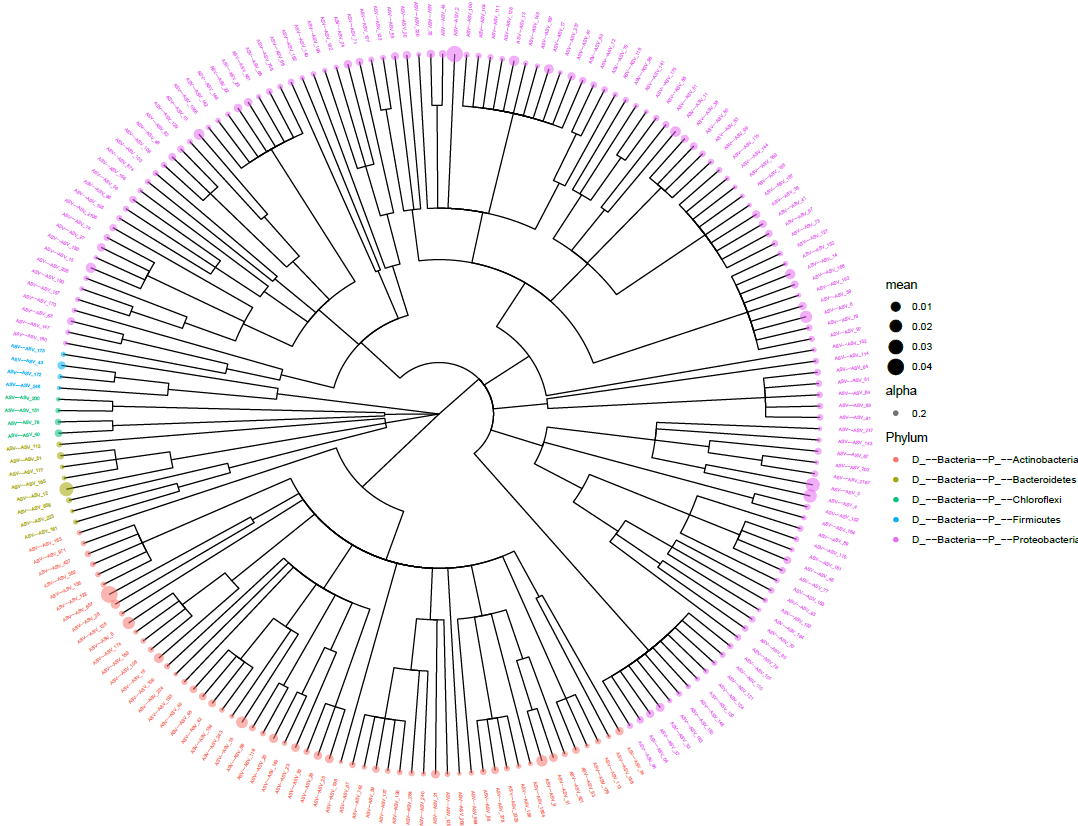 手把手重现Science的主图Maptree-CSDN博客