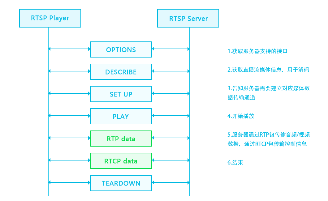 多平台支持的RTSP-Server组件EasyRTSPServer视频流媒体服务平台实现多线程方法介绍-CSDN博客