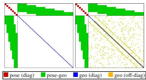 [学习SLAM]DSO论文（深入剖析DSO的数学原理及实现)_dso slam-CSDN博客