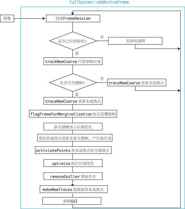 [学习SLAM]DSO论文（深入剖析DSO的数学原理及实现)_dso slam-CSDN博客