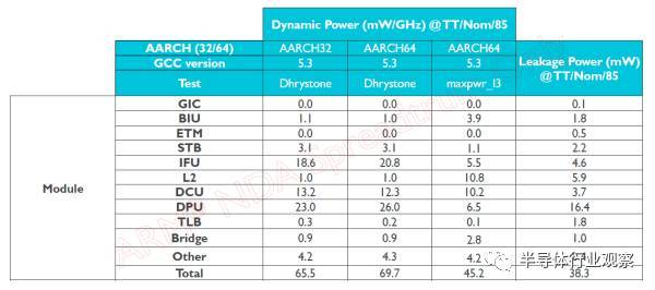 关于AI芯片功耗和应用的一些看法_cryptocell-312框图-CSDN博客