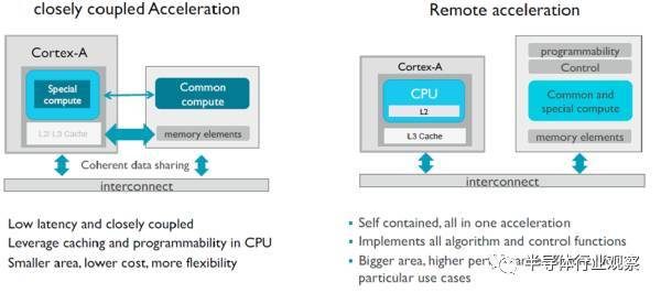 关于AI芯片功耗和应用的一些看法_cryptocell-312框图-CSDN博客