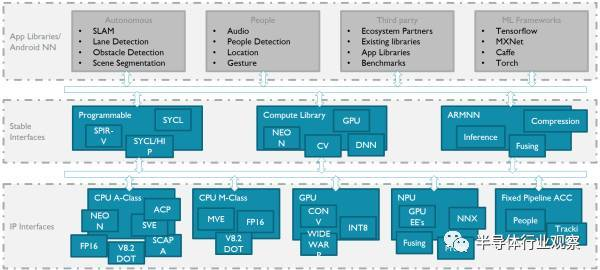 关于AI芯片功耗和应用的一些看法_cryptocell-312框图-CSDN博客