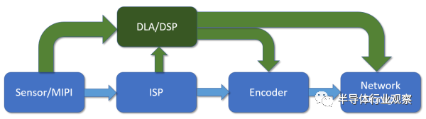 关于AI芯片功耗和应用的一些看法_cryptocell-312框图-CSDN博客