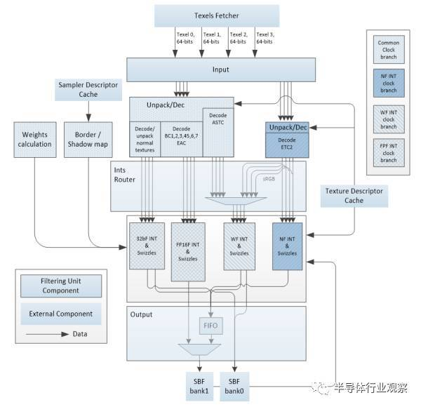 关于AI芯片功耗和应用的一些看法_cryptocell-312框图-CSDN博客