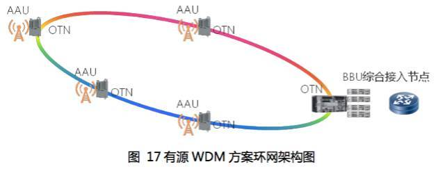 5G光传送网技术_co节点-CSDN博客