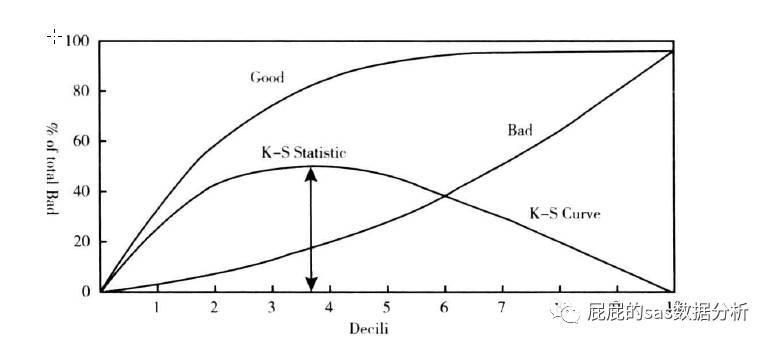 你应该知道的模型评估的五个方法_模型评估基尼系数-CSDN博客