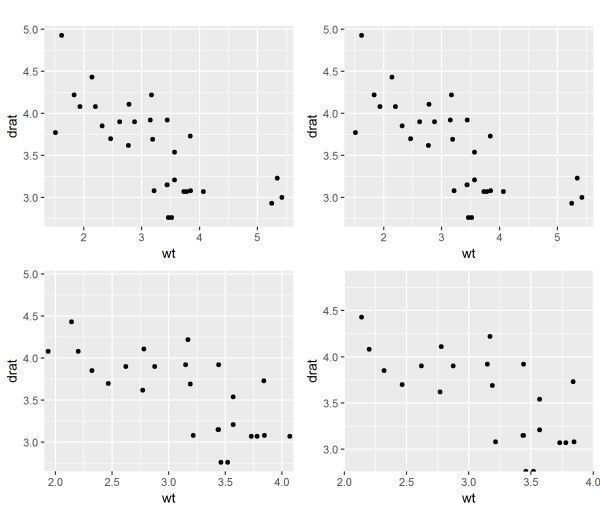 ggplot2(三)|coord 系列函数坐标轴转换-CSDN博客