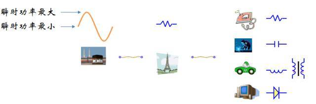 一文理解PF、PFC、PPFC、APFC原理-CSDN博客