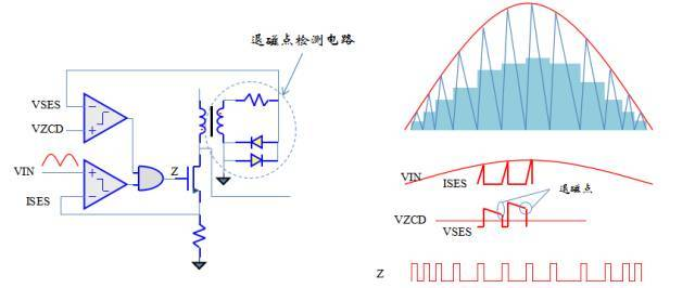 一文理解PF、PFC、PPFC、APFC原理-CSDN博客