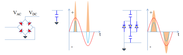 一文理解PF、PFC、PPFC、APFC原理-CSDN博客