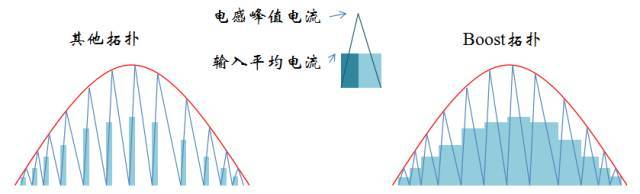 一文理解PF、PFC、PPFC、APFC原理-CSDN博客