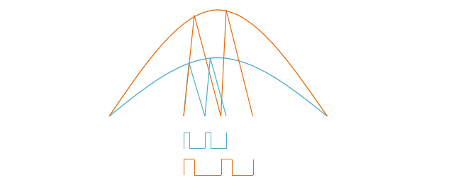 一文理解PF、PFC、PPFC、APFC原理-CSDN博客