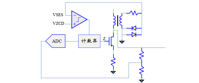 一文理解PF、PFC、PPFC、APFC原理-CSDN博客