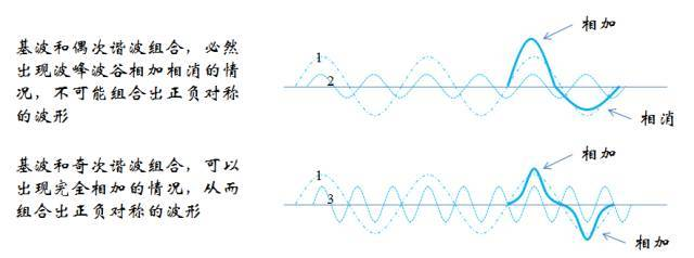 一文理解PF、PFC、PPFC、APFC原理-CSDN博客