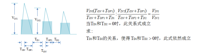 一文理解PF、PFC、PPFC、APFC原理-CSDN博客
