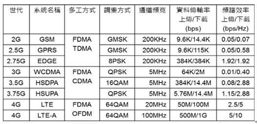 5G技术构成：透过eMBB、mMTC、uRLLC三大应用场景从通信技术根源出发_embb,mmtc,urllc三者的区别和联系-CSDN博客