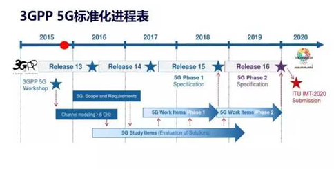 5G技术构成：透过eMBB、mMTC、uRLLC三大应用场景从通信技术根源出发_embb,mmtc,urllc三者的区别和联系-CSDN博客