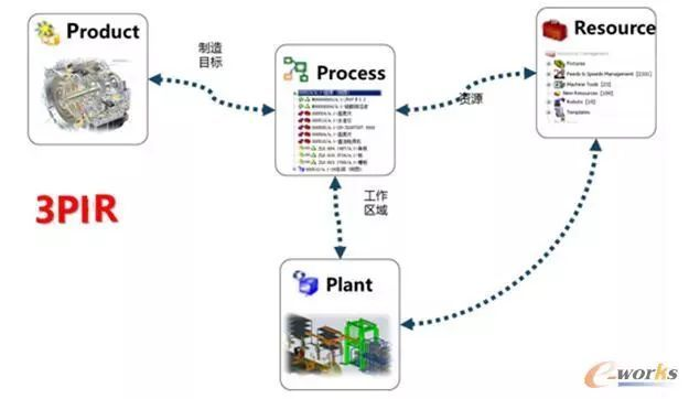 3PR模型是什么-CSDN博客