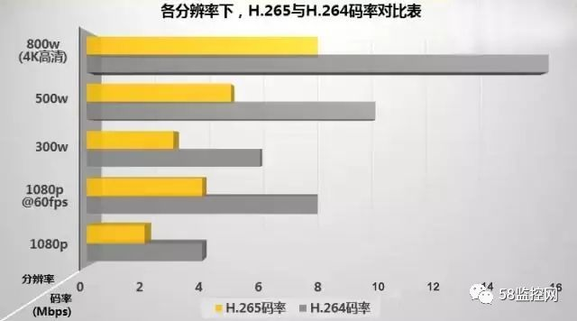 H.265编码和H.264编码的区别_视频编码格式h.264和h.265-CSDN博客