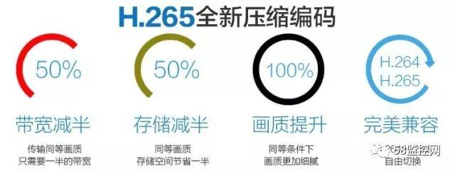 H.265编码和H.264编码的区别_视频编码格式h.264和h.265-CSDN博客