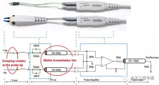 示波器探头原理_示波器探头工作原理 csdn-CSDN博客