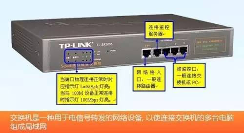 宽带的调制调节器LAN1和LAN2口的区别_lan1和lan2的区别-CSDN博客