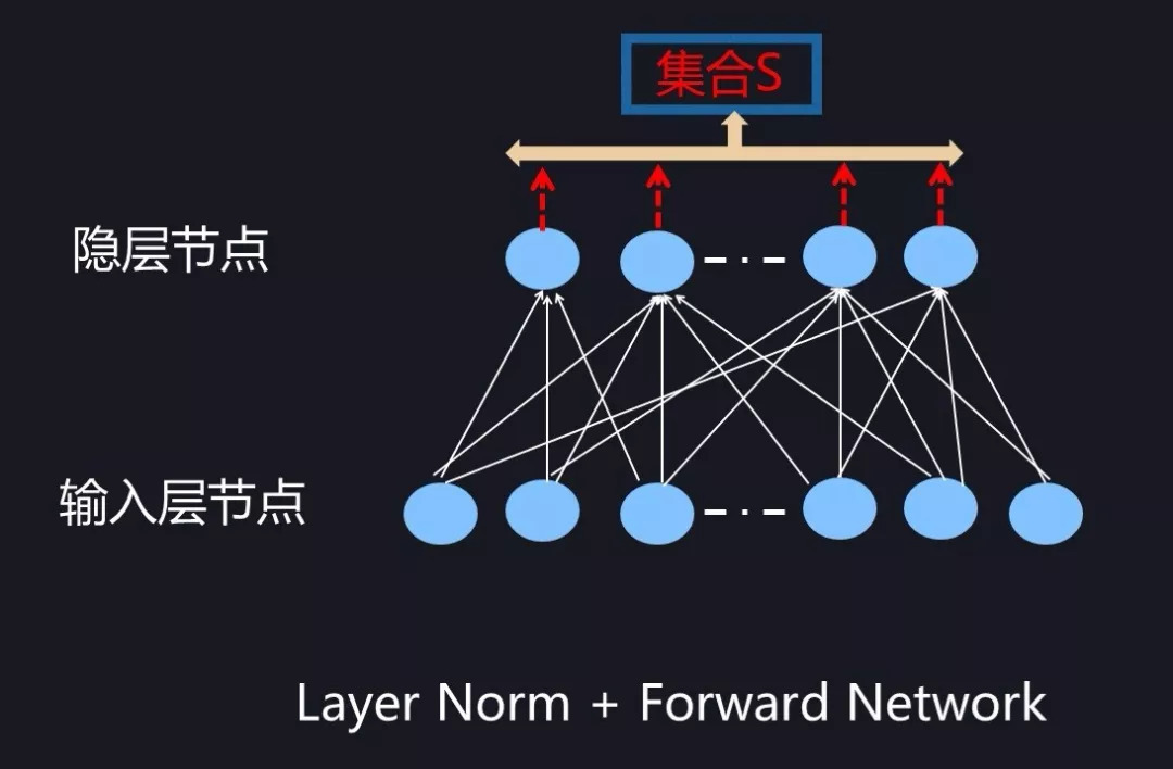 优化方法总结 Batch Normalization、Layer Normalization、Instance Normalization 及 Group Normalization ...