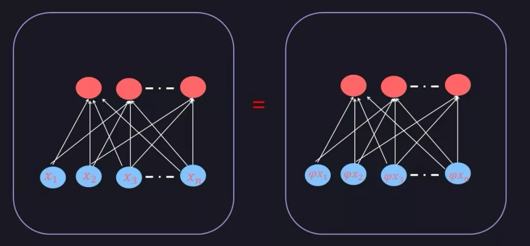 优化方法总结 Batch Normalization、Layer Normalization、Instance Normalization 及 Group Normalization ...