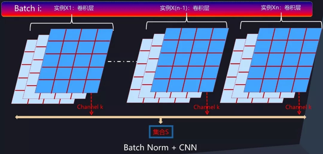 优化方法总结 Batch Normalization、Layer Normalization、Instance Normalization 及 Group Normalization ...