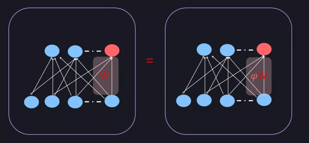 优化方法总结 Batch Normalization、Layer Normalization、Instance Normalization 及 ...