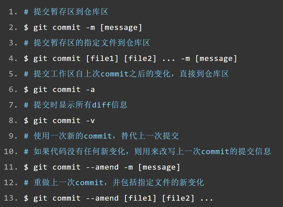 Git常用命令速查表（收藏大全）giti 命令大全 Csdn博客 