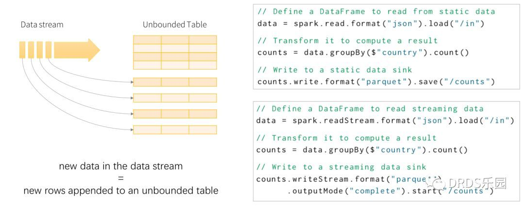 一文读懂 Spark 和 Spark Streaming_spark和spark streaming-CSDN博客