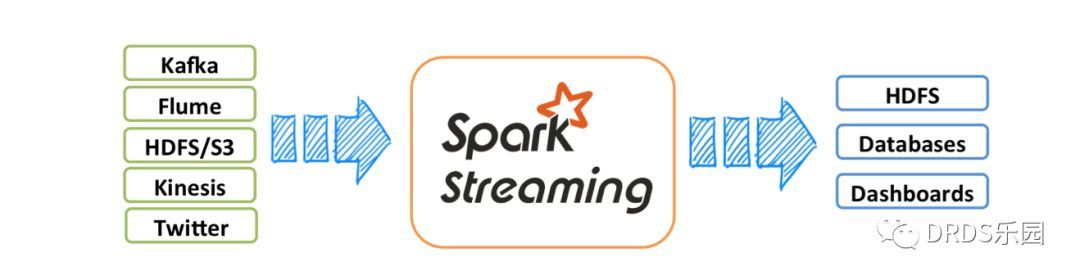一文读懂 Spark 和 Spark Streaming_spark和spark streaming-CSDN博客