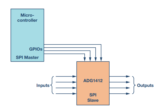 一文读懂 4 线 SPI_什么叫4线spi-CSDN博客