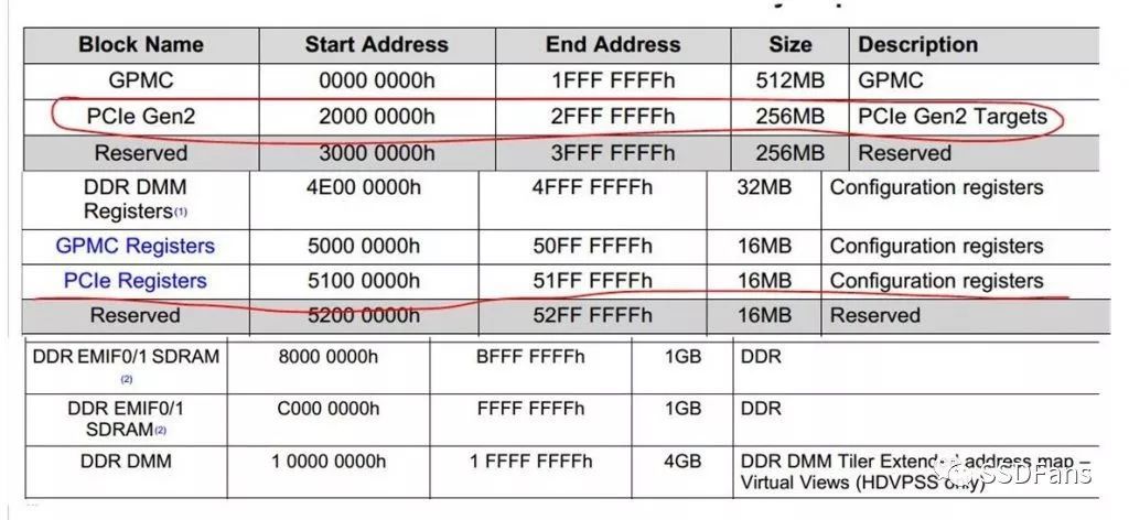 从CPU角度理解PCIe_pcie同一时间cpu-CSDN博客