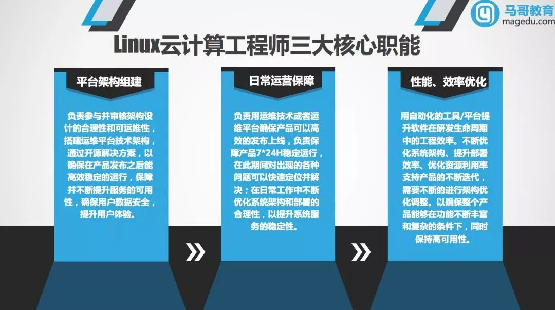 Linux运维工程师学习成长路线csdn系统运维工程师学习路线 Csdn博客 