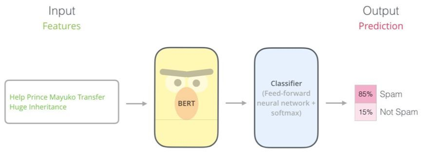 Word2vec vs Bert 系列技术要点_word2vec和bert区别-CSDN博客