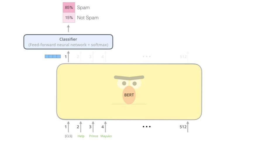 Word2vec vs Bert 系列技术要点_word2vec和bert区别-CSDN博客