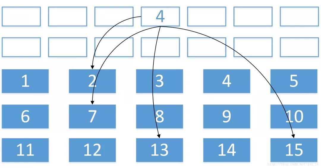 文件系统之ext2,ext3和ext4_ext4转ext3-CSDN博客