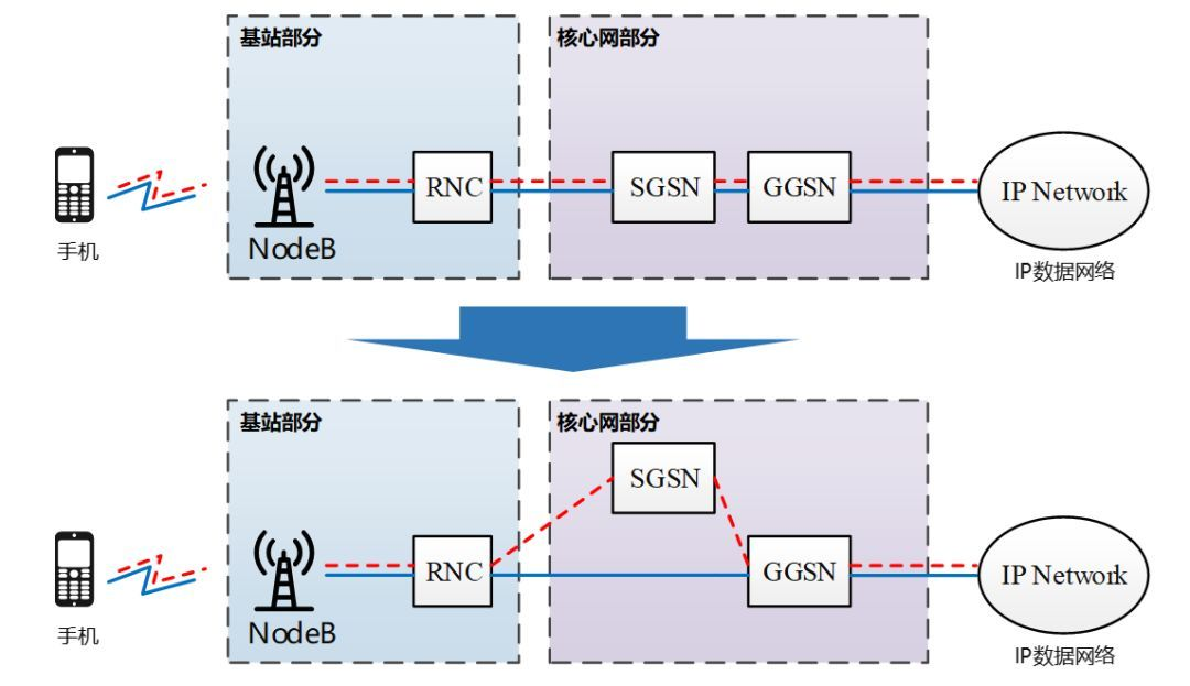 2G到5G演变进化之路_2g到5g的发展历程图-CSDN博客