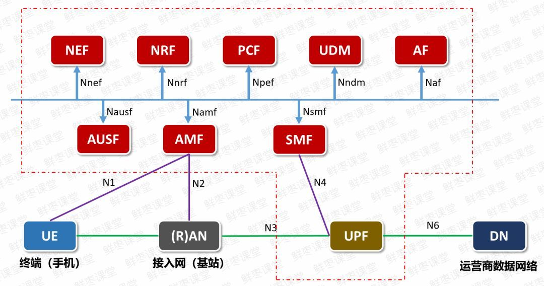 2G到5G演变进化之路_2g到5g的发展历程图-CSDN博客