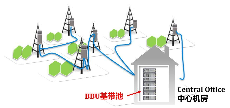 2G到5G演变进化之路_2g到5g的发展历程图-CSDN博客