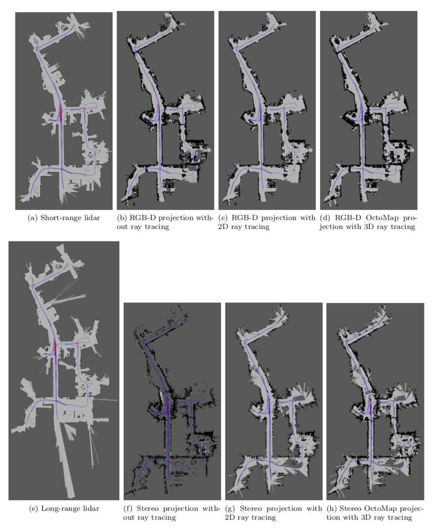 转载-RTAB-Map_rtabmap-CSDN博客