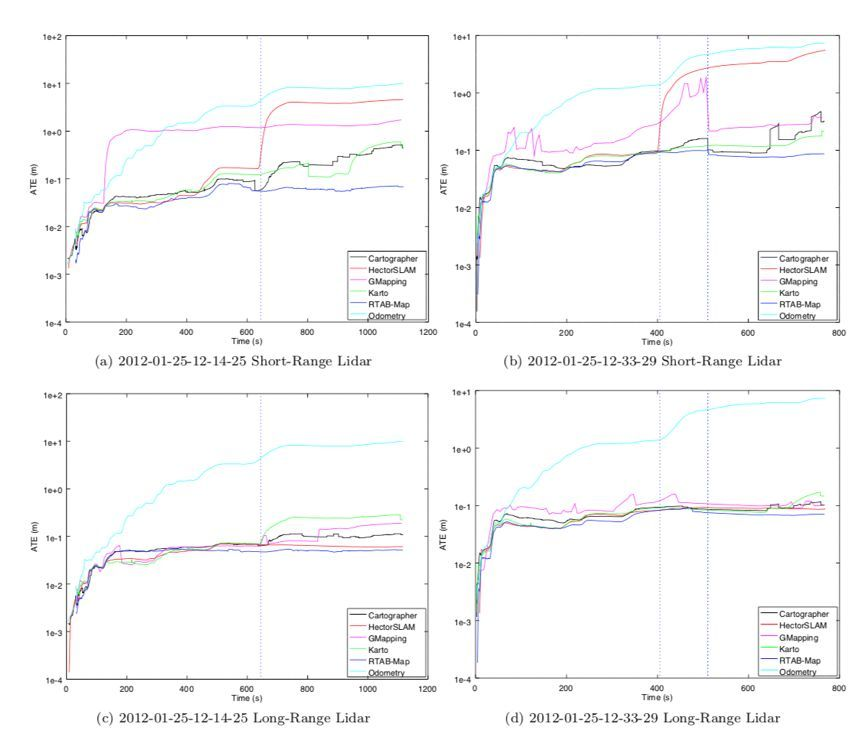 转载-RTAB-Map_rtabmap-CSDN博客