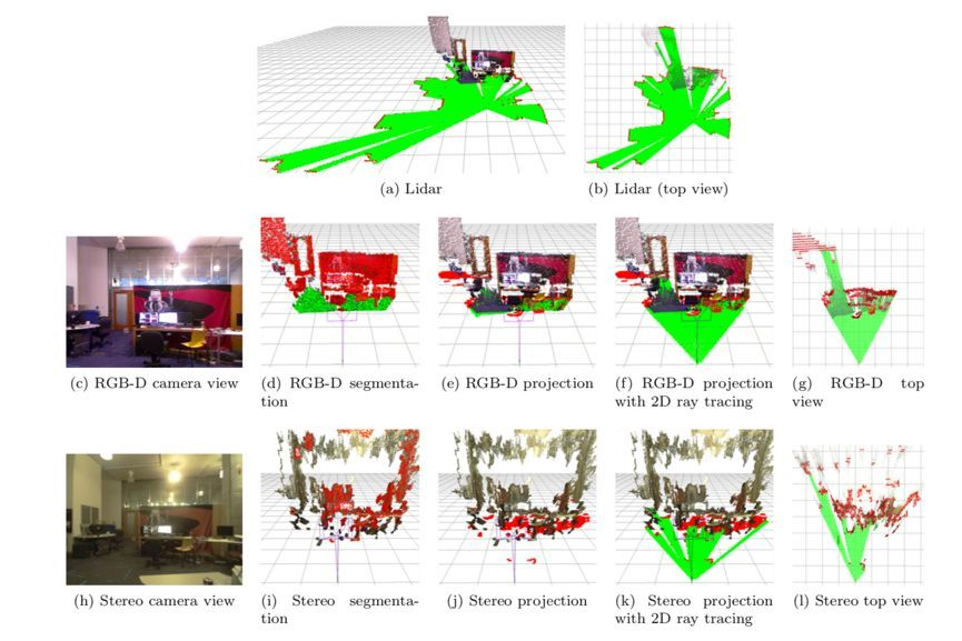 转载-RTAB-Map_rtabmap-CSDN博客