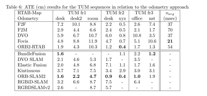 转载-RTAB-Map_rtabmap-CSDN博客