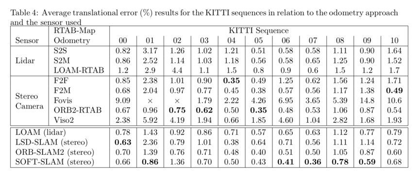 转载-RTAB-Map_rtabmap-CSDN博客